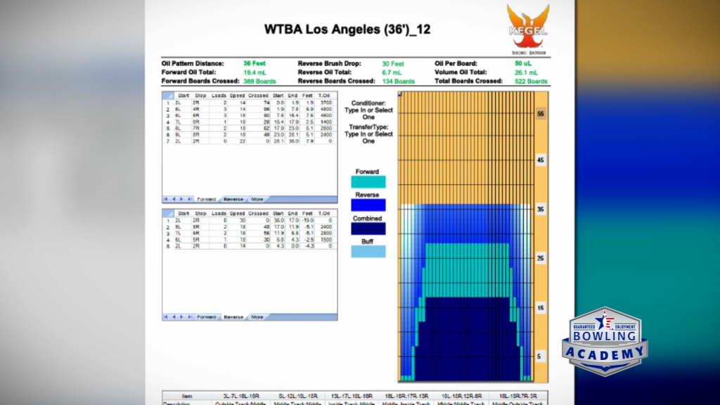Two-Handed Bowling: Ball Speed Adjustments | National Bowling Academy ...