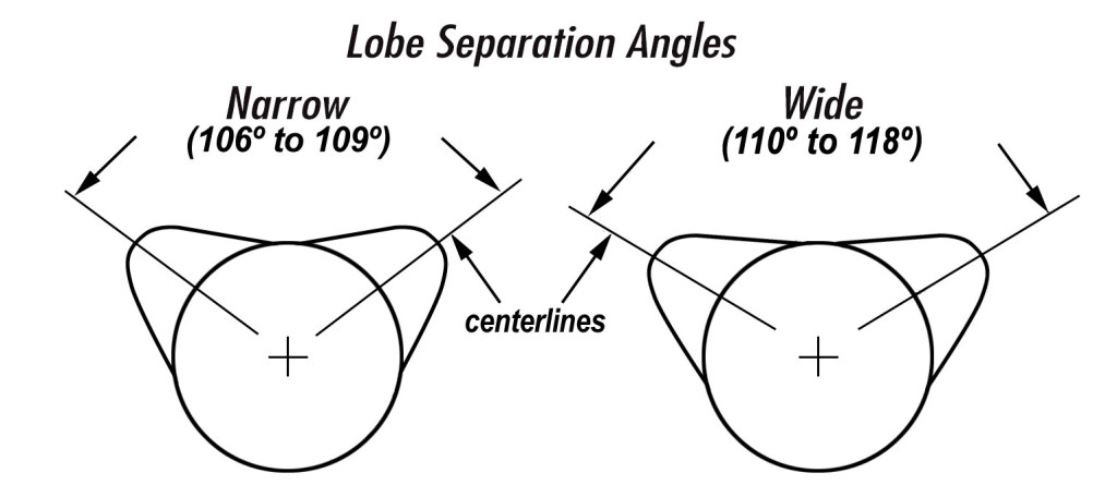 Camshaft Lobe Separation Angle: What Does it Mean? Camshaft Lobe Separation Angle: What Does it Mean?