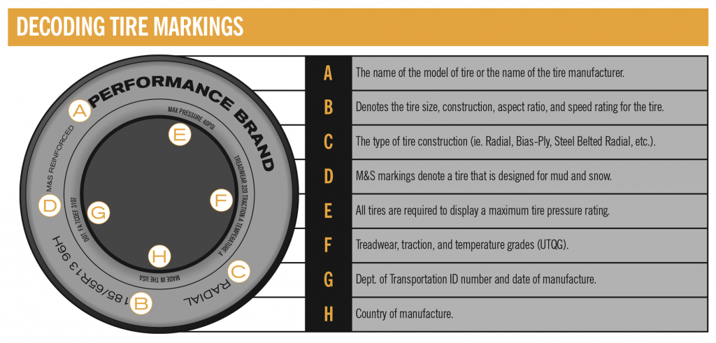 An Inside Look at Wheel and Tire Tech | Classic Car Restoration Club