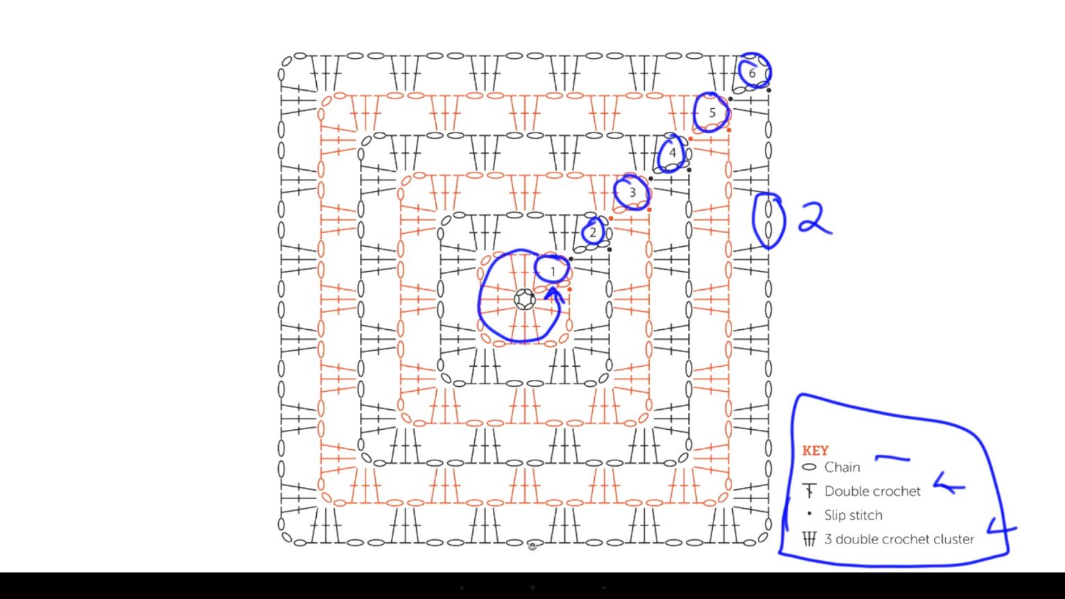 Crochet: Basics & Beyond | Creative Crochet Corner