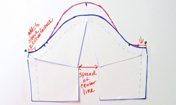 Altering Patterns for Sleeves That Fit and Flatter | Craftsy