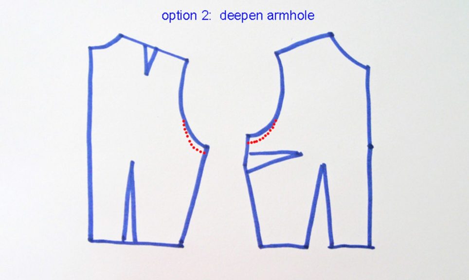 Altering Patterns for Sleeves That Fit and Flatter | Craftsy