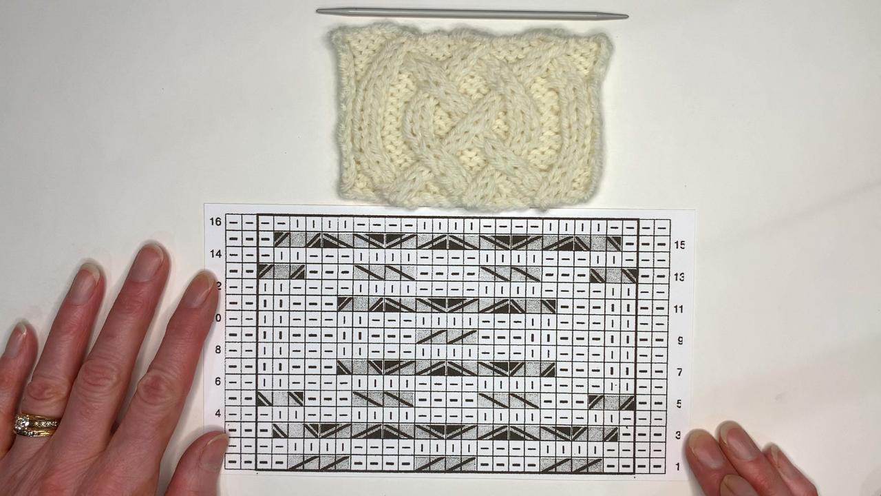 Reading a Cable Chart | Craft And Hobby