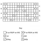 Five Tips for Knitting from a Chart | The Knitting Circle