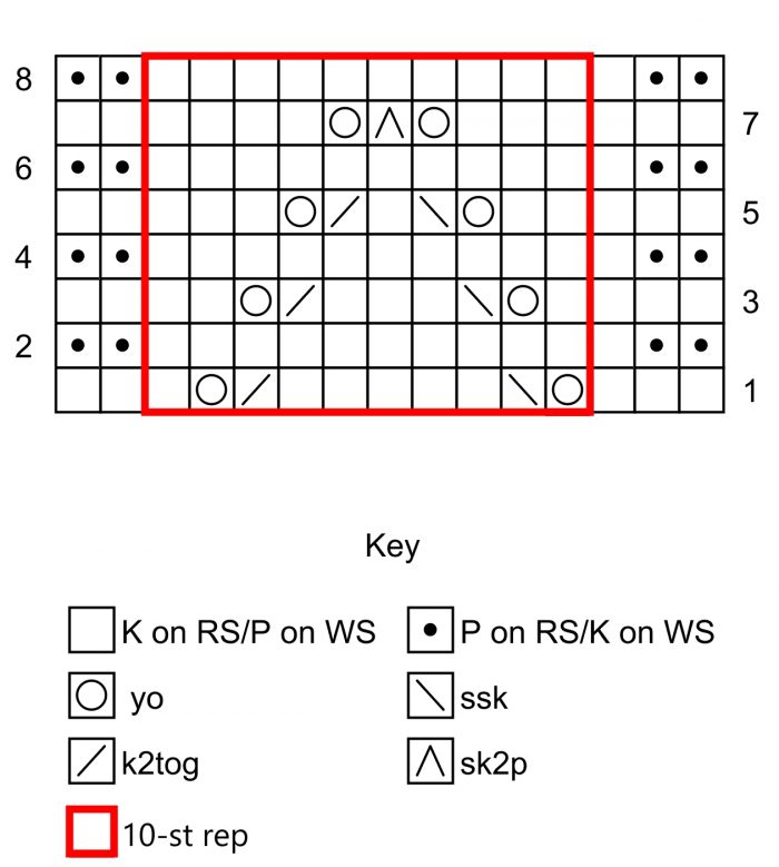 Five Tips for Knitting from a Chart | The Knitting Circle