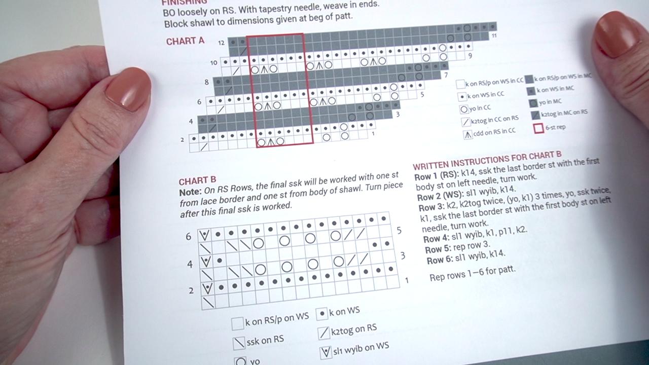 Get to Know Your Pattern: Parts of a Pattern | The Knitting Circle