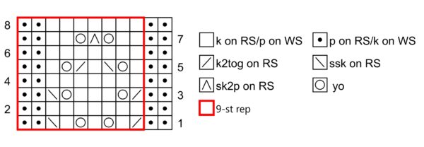 Diamond Rib Stitch Patterns | The Knitting Circle