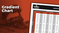 1:87 Scale Speed Chart (HO Scale) PDF | Model Railroad Academy