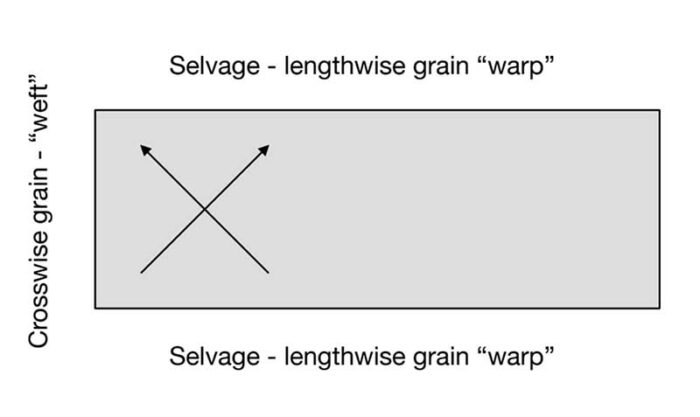 Straight of Grain vs. Bias Binding | National Quilters Circle