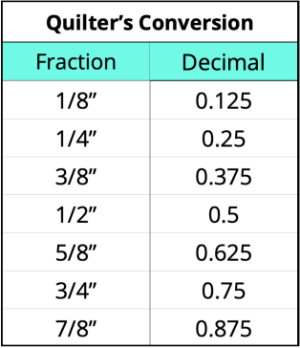 Quilt Math Calculator: Easy Fractions for Perfect Patchwork | National ...