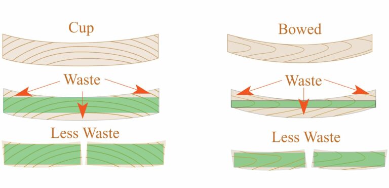 Understanding Wood | WoodWorkers Guild of America